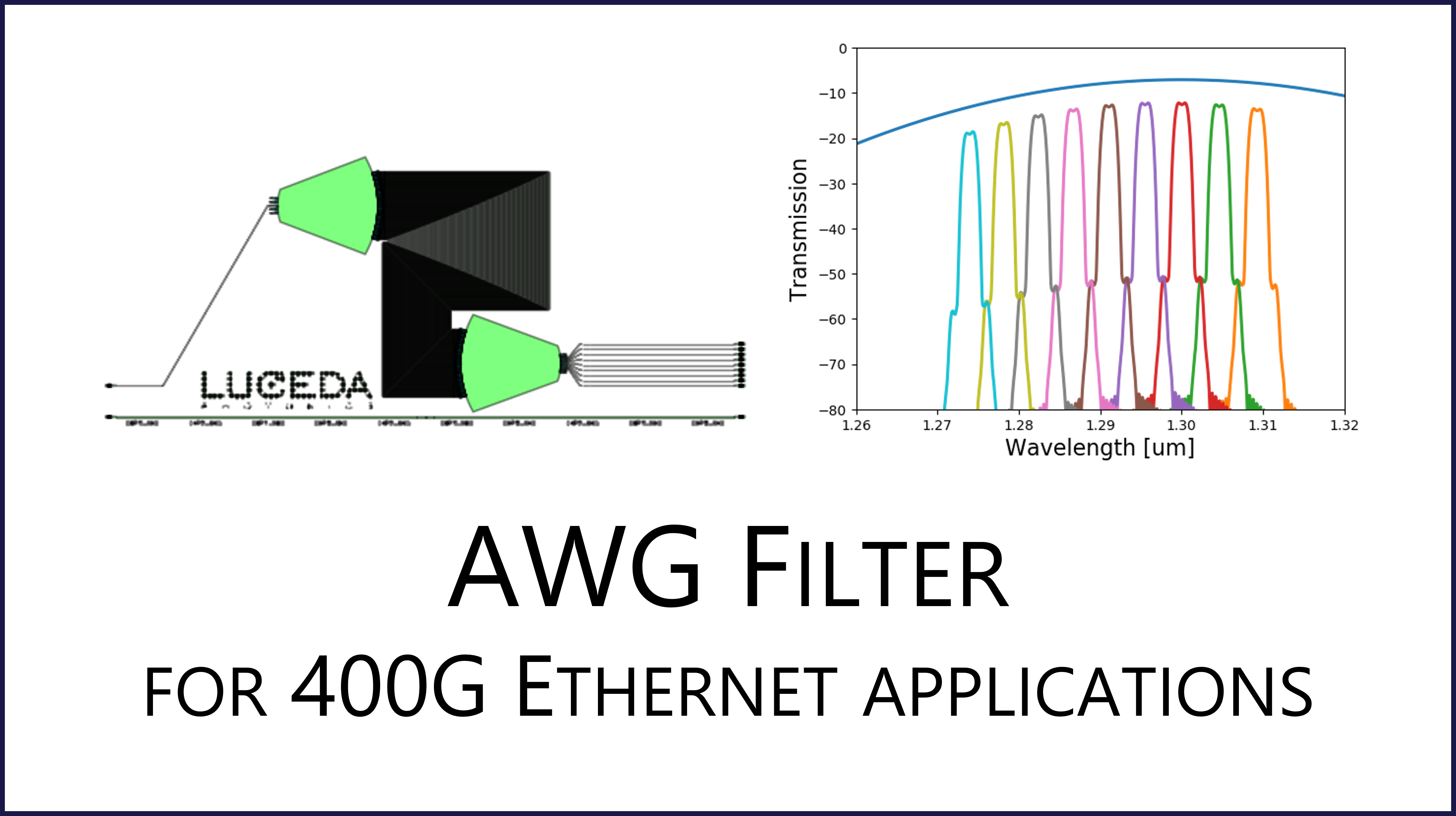 Luceda AWG Designer | Luceda Photonics
