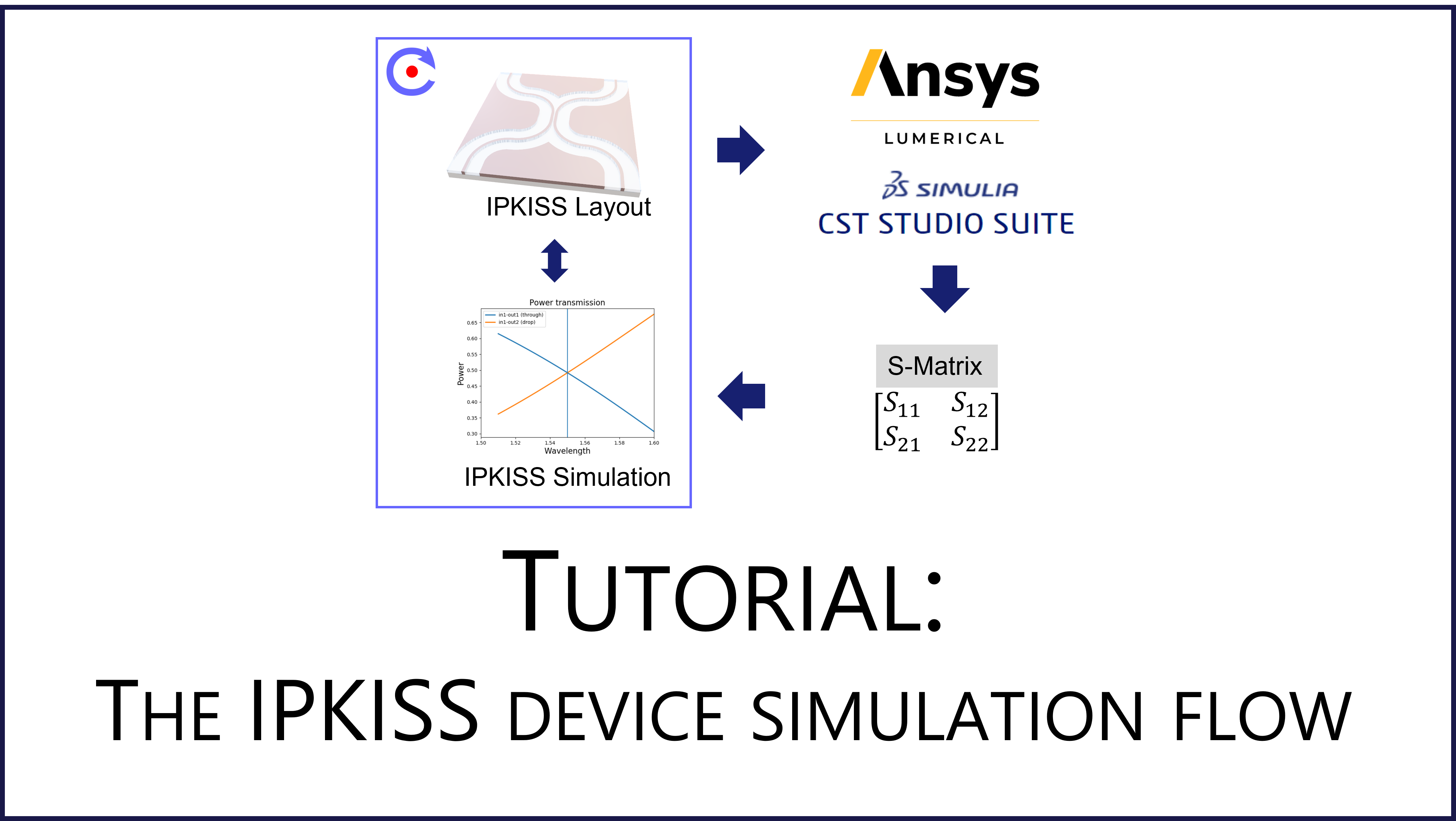 Link for Ansys Lumerical | Luceda Photonics