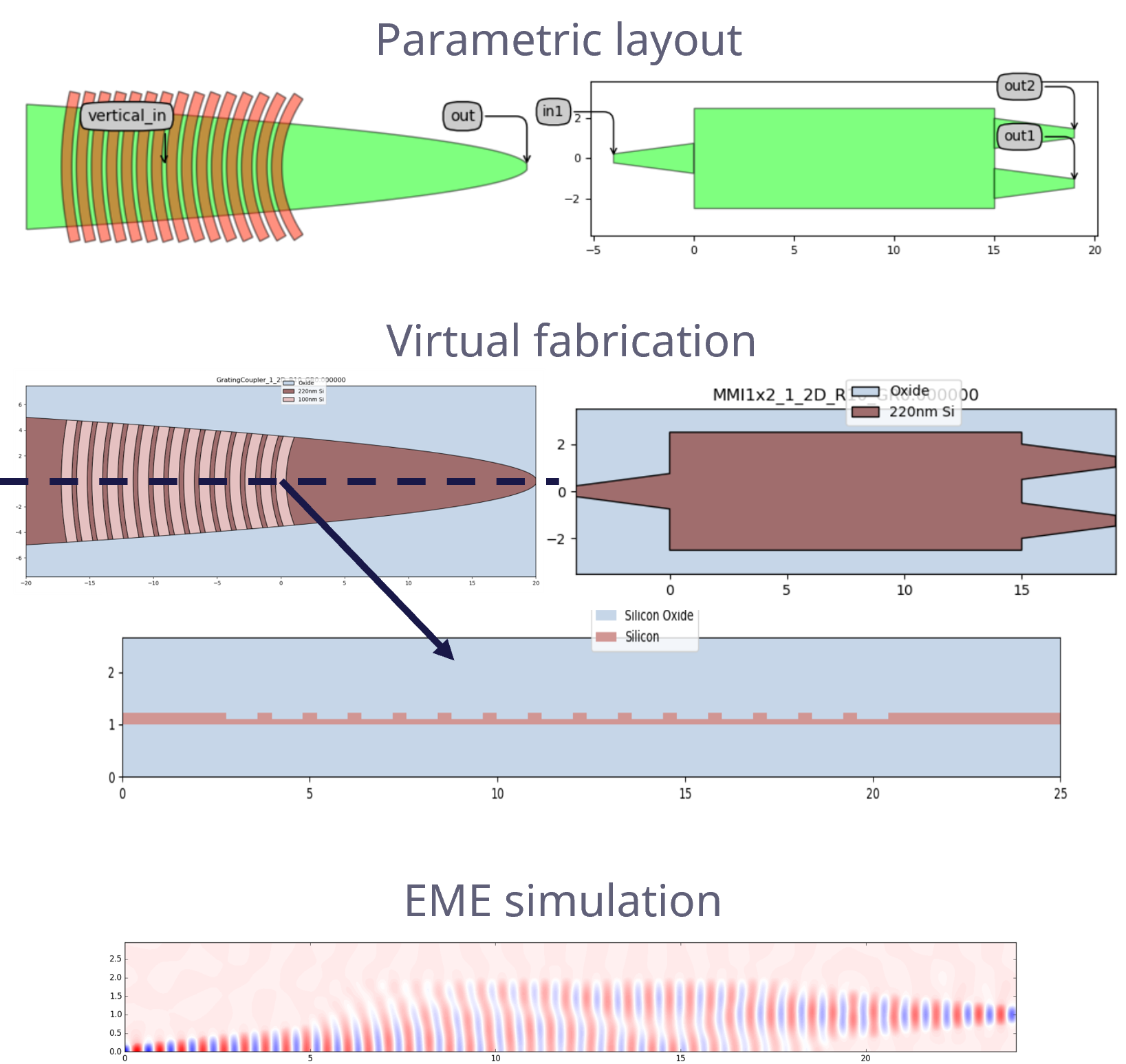 Luceda Photonics Design Platform