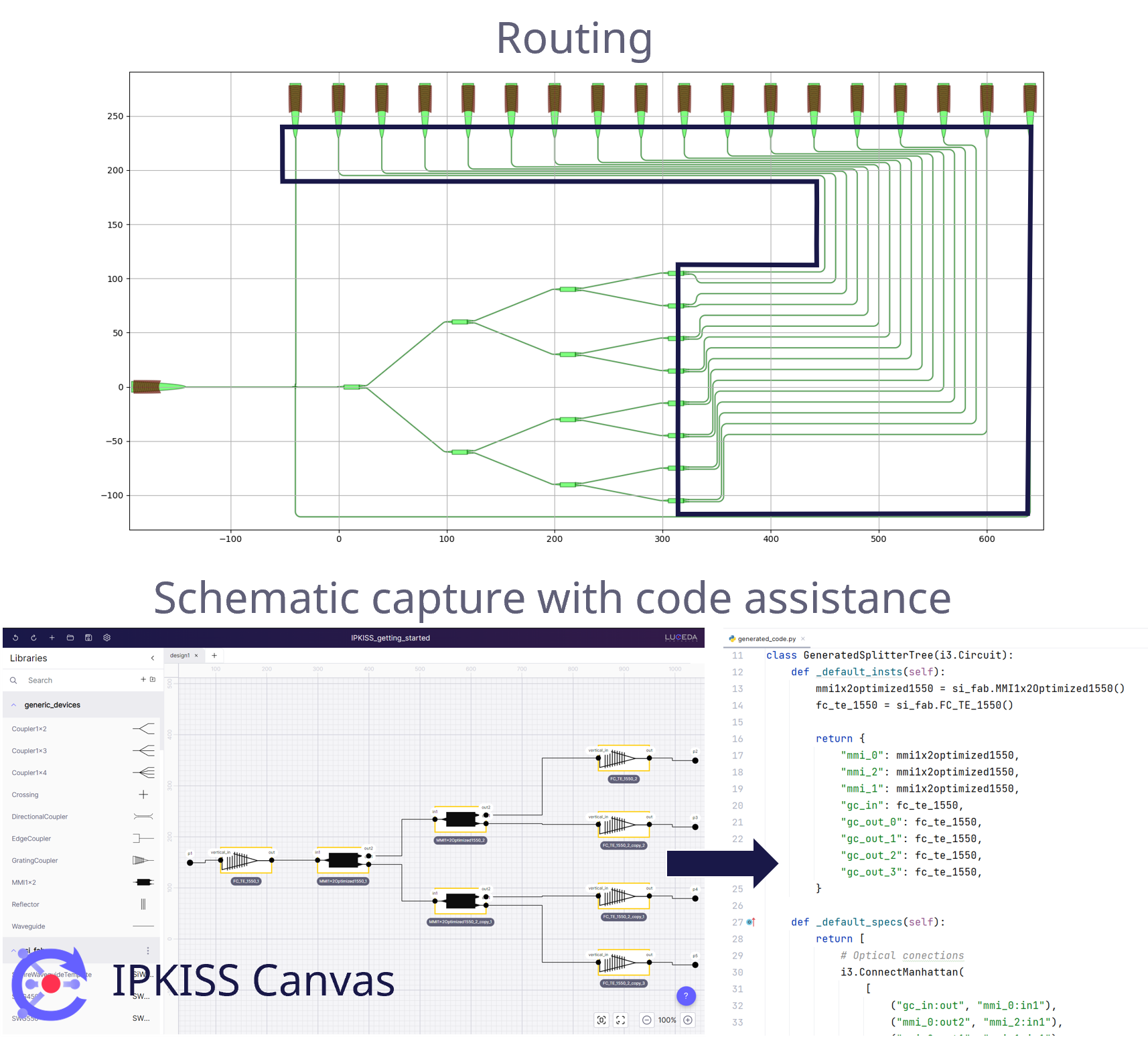 Luceda Photonics Design Platform