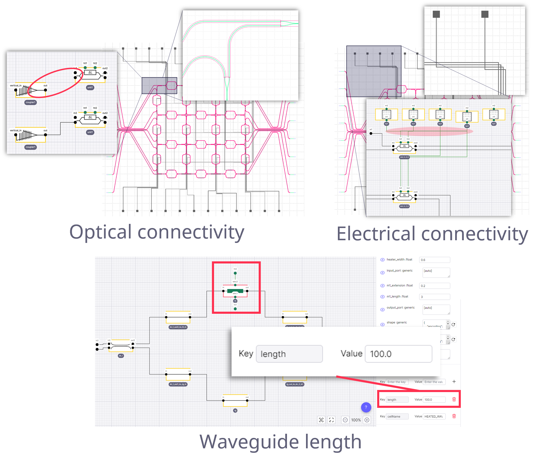 Luceda Photonics Design Platform