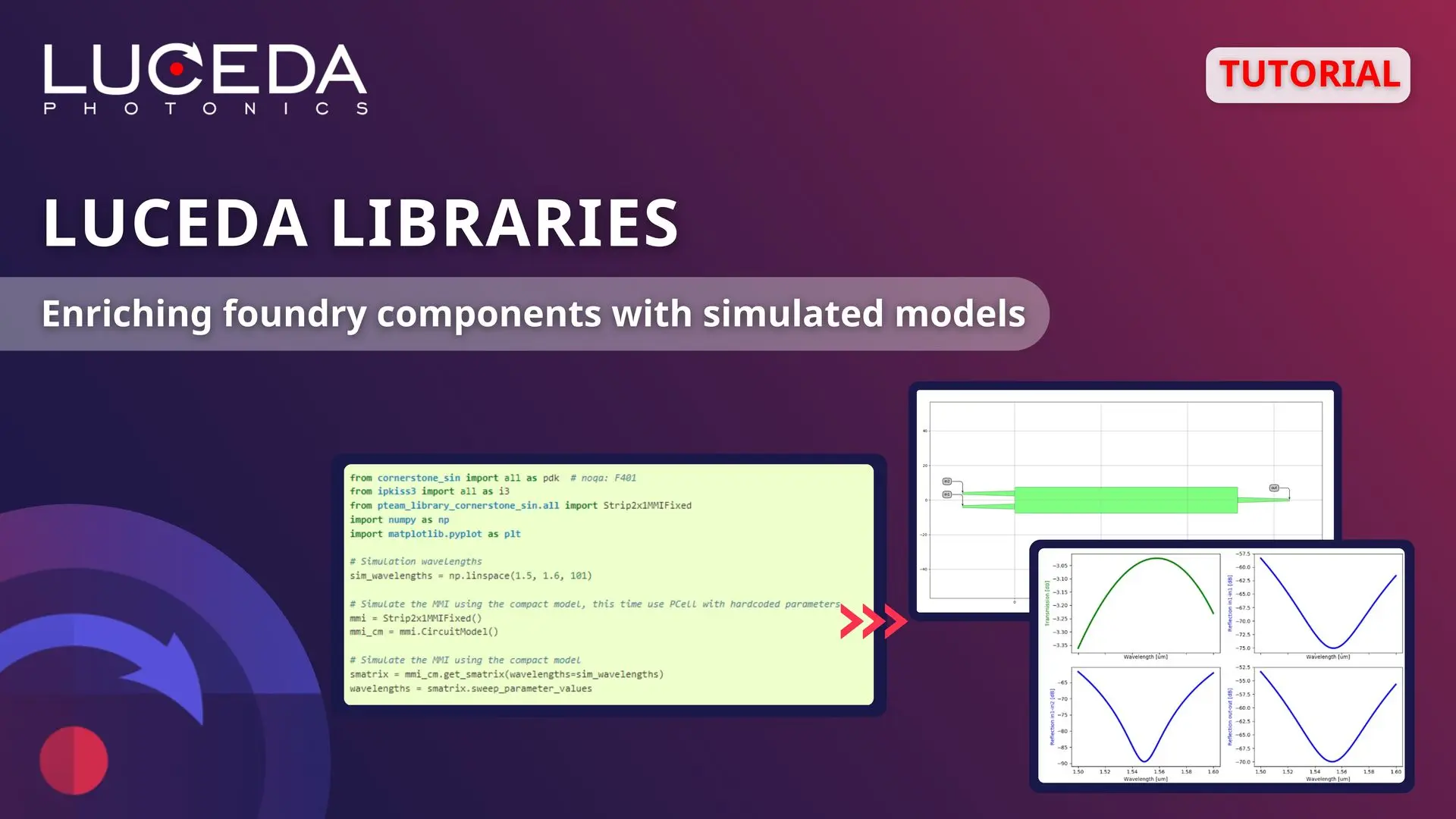 Luceda Design Kits | Luceda Photonics