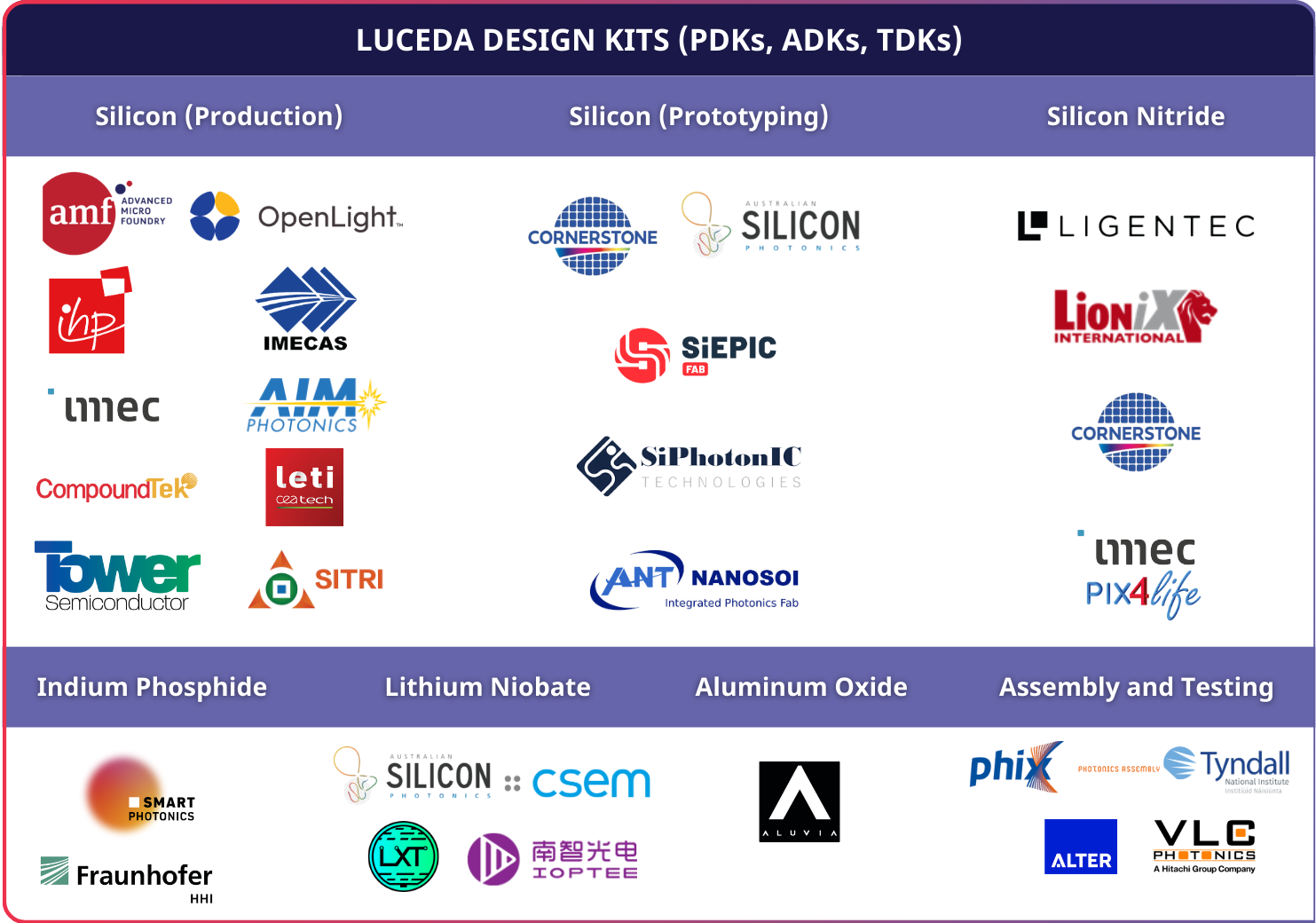 Luceda Photonics Design Platform